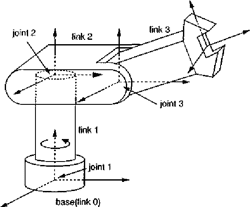 [PDF] Applied Nonlinear Control | Semantic Scholar