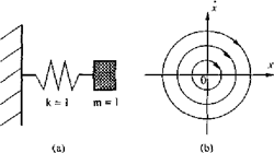 [PDF] Applied Nonlinear Control | Semantic Scholar