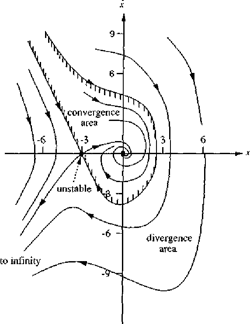 [PDF] Applied Nonlinear Control | Semantic Scholar
