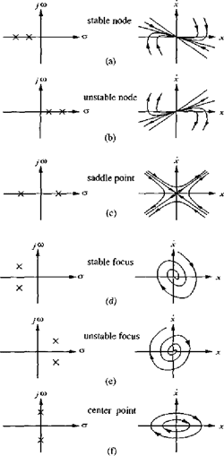 [PDF] Applied Nonlinear Control | Semantic Scholar