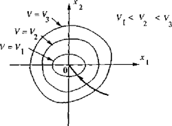 [PDF] Applied Nonlinear Control | Semantic Scholar