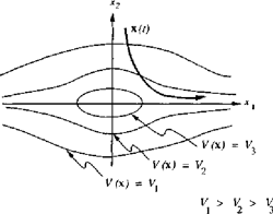 [PDF] Applied Nonlinear Control | Semantic Scholar