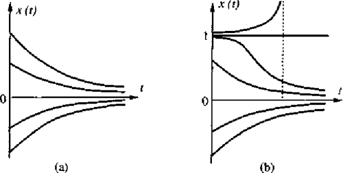 [PDF] Applied Nonlinear Control | Semantic Scholar
