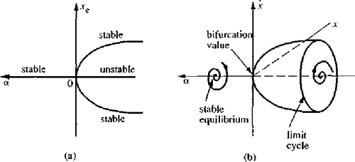 [PDF] Applied Nonlinear Control | Semantic Scholar