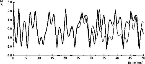 [PDF] Applied Nonlinear Control | Semantic Scholar