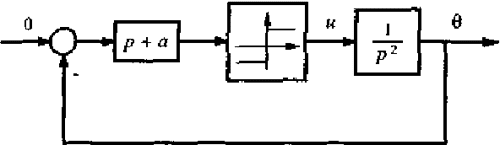[PDF] Applied Nonlinear Control | Semantic Scholar
