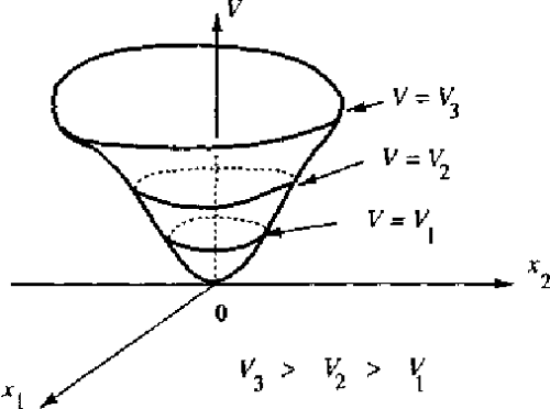[PDF] Applied Nonlinear Control | Semantic Scholar