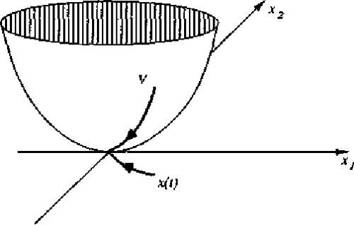 [PDF] Applied Nonlinear Control | Semantic Scholar