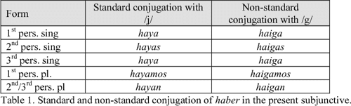 [PDF] Haya vs. Haiga: An Analysis of theVariation Observed in Mexican ...
