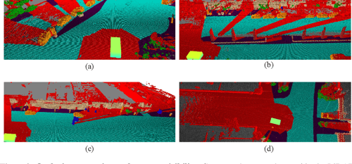 [PDF] Occ3D: A Large-Scale 3D Occupancy Prediction Benchmark for ...