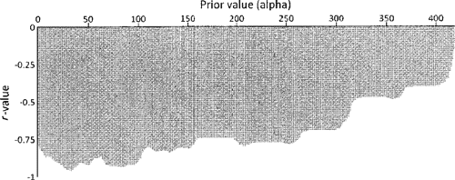 Figure 1 1 From Structured Representations In Visual Working Memory Semantic Scholar
