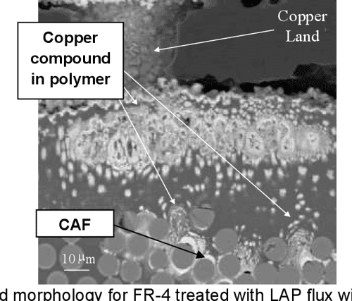 Figure 2.1 from Conductive Anodic Filament (CAF) Formation | Semantic ...