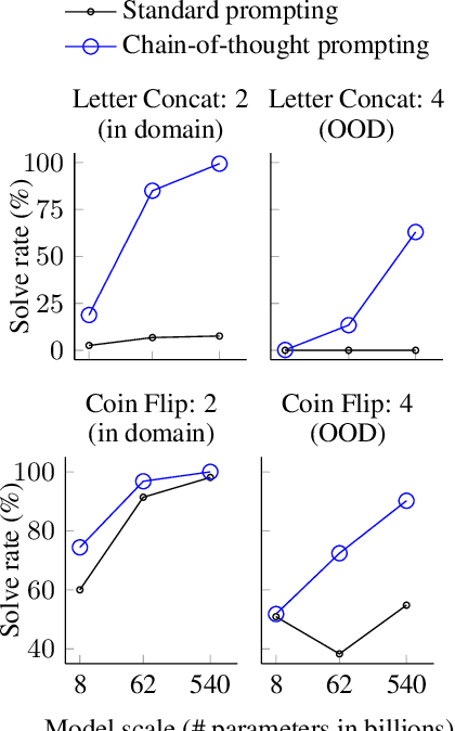 [PDF] Chain of Thought Prompting Elicits Reasoning in Large Language Models | Semantic Scholar
