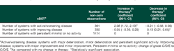 Table 4 from The BILAG-2004 systems tally—a novel way of representing ...