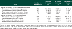 Table 4 from The BILAG-2004 systems tally—a novel way of representing ...