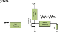 Figure 1 from High-efficiency Class-F Power Amplifier with a New Design of Input Matching ...