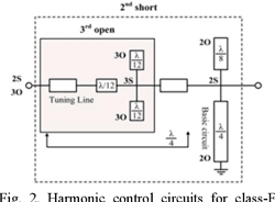 Figure 1 from High-efficiency Class-F Power Amplifier with a New Design of Input Matching ...