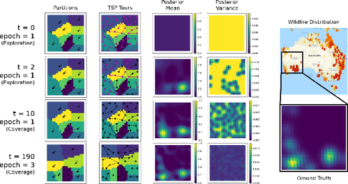 [pdf] Multi Robot Gaussian Process Estimation And Coverage Deterministic Sequencing Algorithm