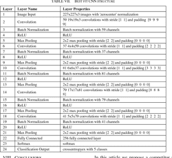 Figure 6 from Convolutional Neural Network Hyper-Parameters Optimization based on Genetic ...