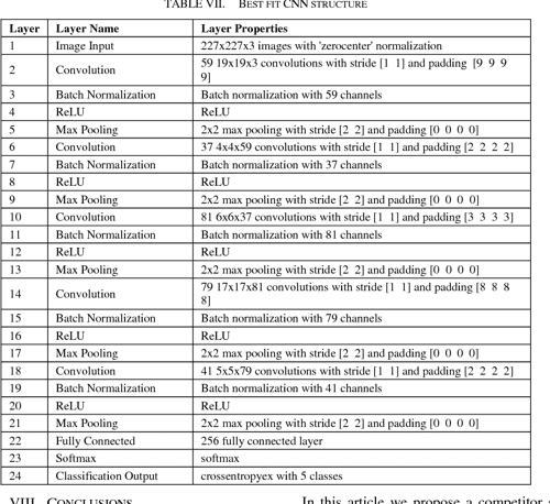 Figure 6 from Convolutional Neural Network Hyper-Parameters Optimization based on Genetic ...