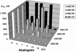 Figure 2 from Structure-Activity Relationships of Cyclic Lactam ...