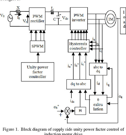 Figure 4 from Design of Unity Power Factor Controller for Three-phase Induction Motor Drive Fed ...