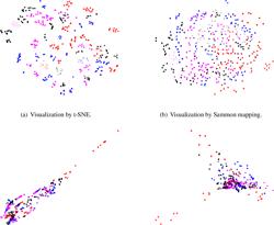 [PDF] Visualizing Data using t-SNE | Semantic Scholar