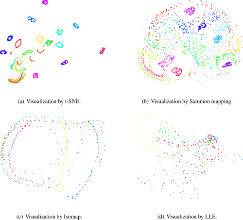 [pdf] Visualizing Data Using T Sne Semantic Scholar