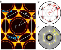 Figure 2 from Dirac Node Lines in Pure Alkali Earth Metals. | Semantic ...