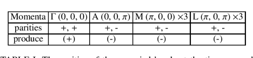 Figure 2 from Dirac Node Lines in Pure Alkali Earth Metals. | Semantic Scholar