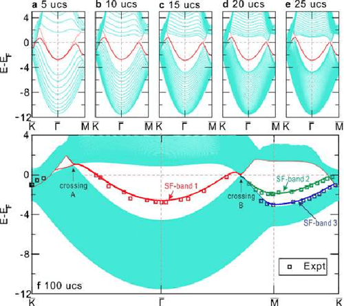 Figure 2 from Dirac Node Lines in Pure Alkali Earth Metals. | Semantic ...
