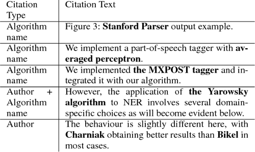 [PDF] Identifying Meaningful Citations | Semantic Scholar