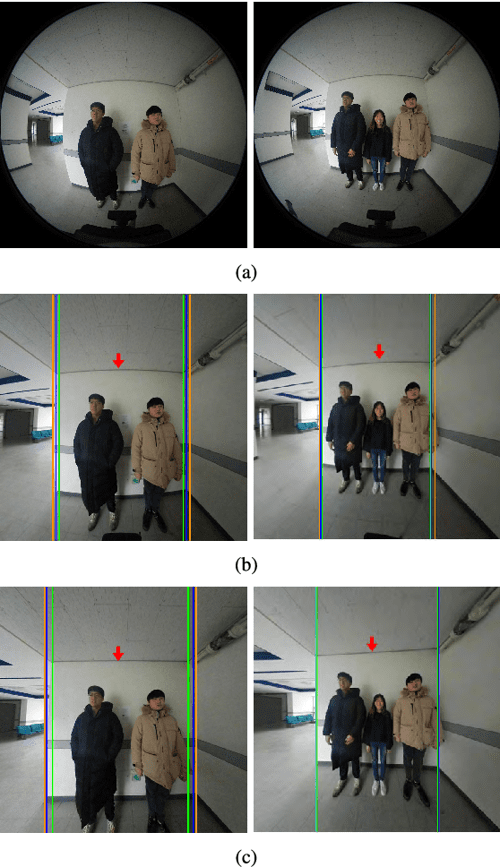 Figure 3 from Correction of Barrel Distortion in Fisheye Lens Images ...