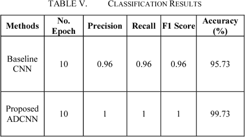 Figure 1 From Hand Gesture Recognition Using An Adapted Convolutional Neural Network With Data