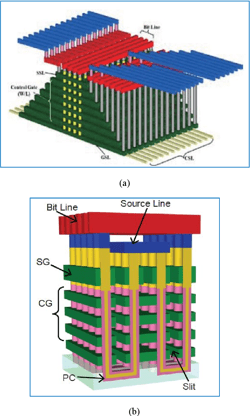 Figure 1.1 from High Density 3-D Stacked NAND flash Memory Structure and Trap Characterization ...