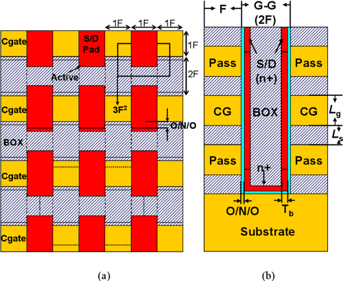 [PDF] High Density 3-D Stacked NAND flash Memory Structure and Trap Characterization : 고집적 3차원 ...