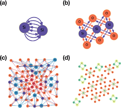 [PDF] Crystal Graph Neural Networks for Data Mining in Materials ...