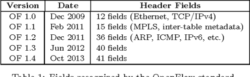[PDF] P4: programming protocol-independent packet processors | Semantic ...