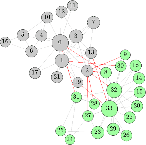 [PDF] The igraph software package for complex network research ...