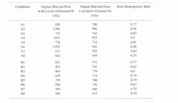 Figure 2 from CONTROVERSIAL ISSUES IN TRANSPERINEAL HIGH-DOSE-RATE ...