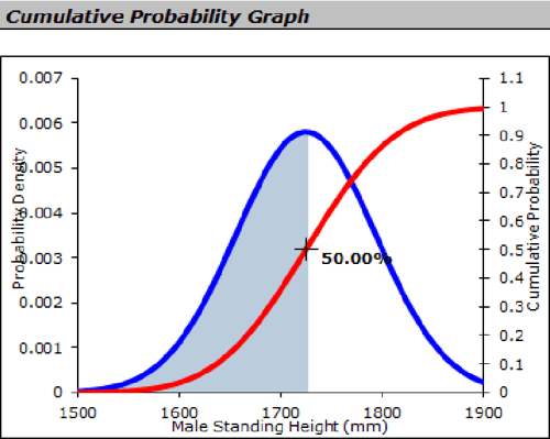 [PDF] Anthropometric Analysis for Ergonomic Design : Empirical Studies ...