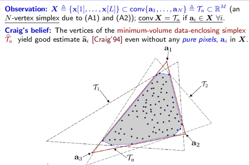 [PDF] Convex Optimization for Signal Processing and Communications ...