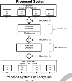 Figure 3 from FPGA Implementation of Area Optimized AES for Image Encryption / Decryption ...