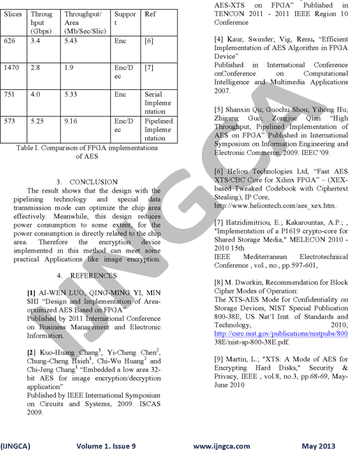 Figure 3 from FPGA Implementation of Area Optimized AES for Image Encryption / Decryption ...