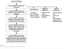 Review of corrosion monitoring and prognostics in offshore wind turbine ...