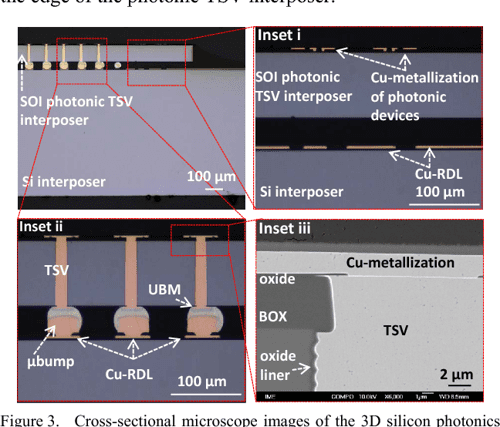 3D Silicon Photonics Packaging Based on TSV Interposer for High Density ...