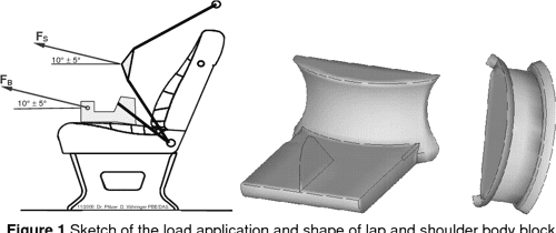 [PDF] Strength Analysis of Seat Belt Anchorage According to ECE R 14 ...