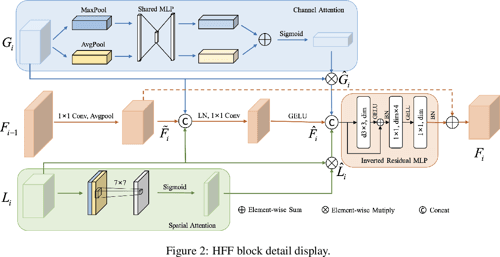 [pdf] Hifuse Hierarchical Multi Scale Feature Fusion Network For