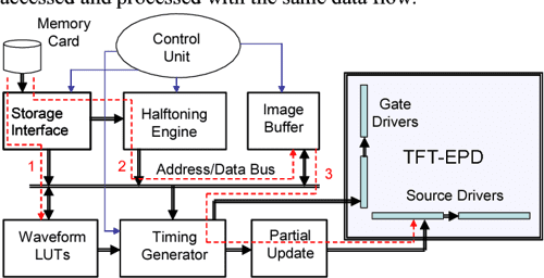 Figure 1 from Design of flexible electrophoretic display controller ...