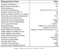 [PDF] Effective Data Augmentation With Diffusion Models | Semantic Scholar